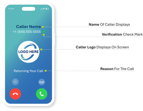 Branded Calling ID | NUWAVE