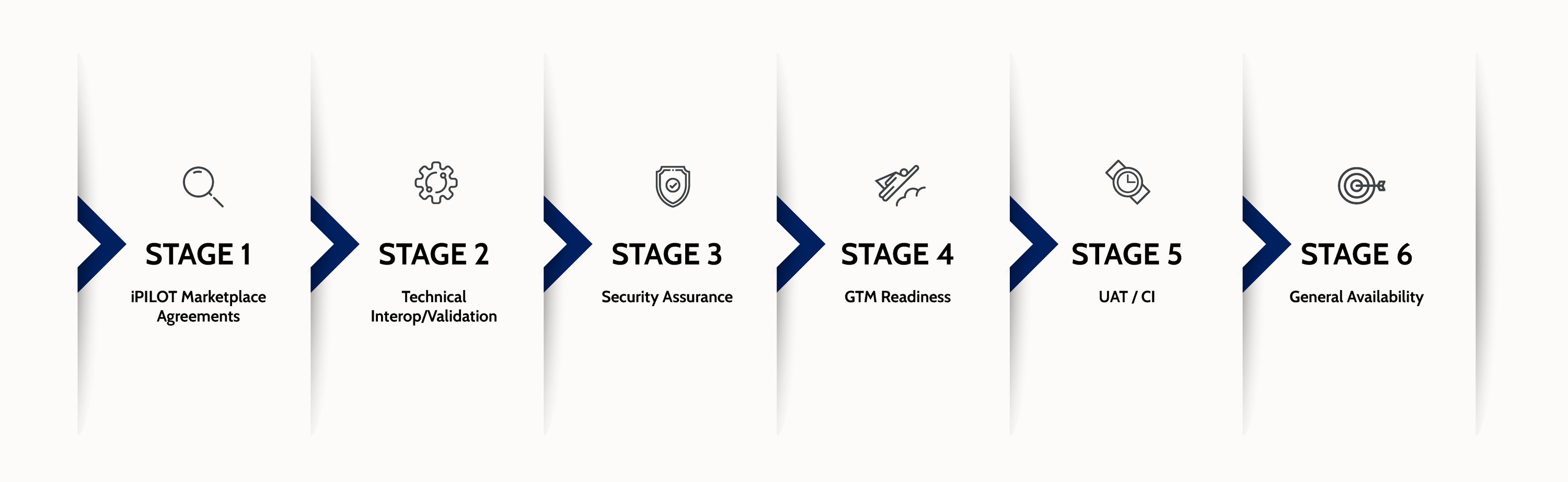 iPILOT Marketplace | NUWAVE